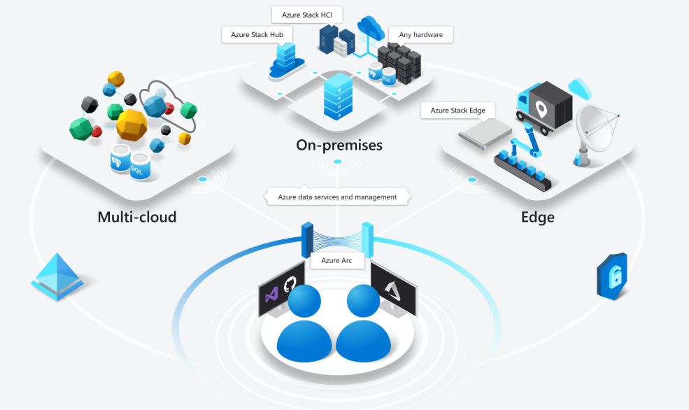 Microsoft Ignite – Day 1 Roundup – Thomas Thornton – Microsoft Azure MVP – GitHub Star ...