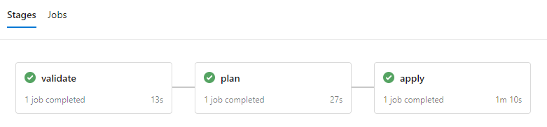 Terraforming from zero to pipelines as code with Azure DevOps – Thomas ...